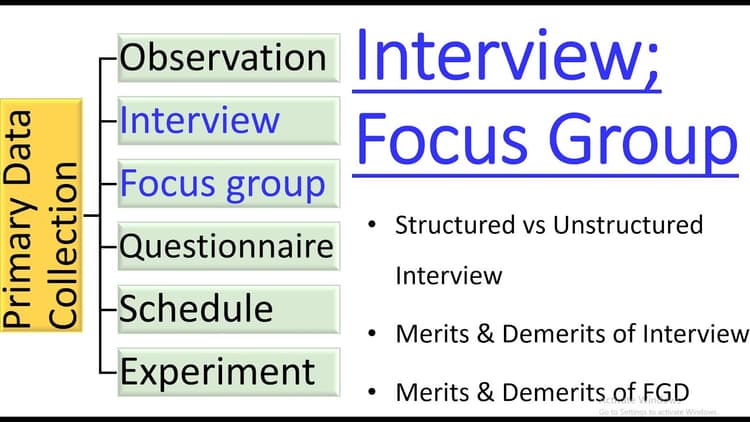 Primary Data Collection | Interview | Focus Group Discussion Method | Glasp