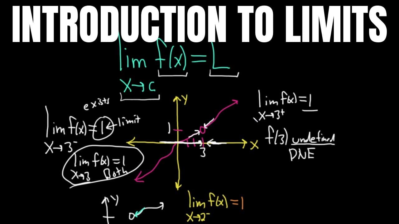 How to Find the Limit of a Function From a Graph in Calculus | Glasp
