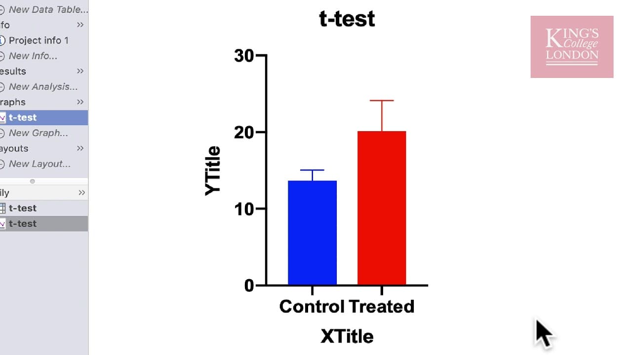 Performing a t-test in GraphPad Prism | Glasp