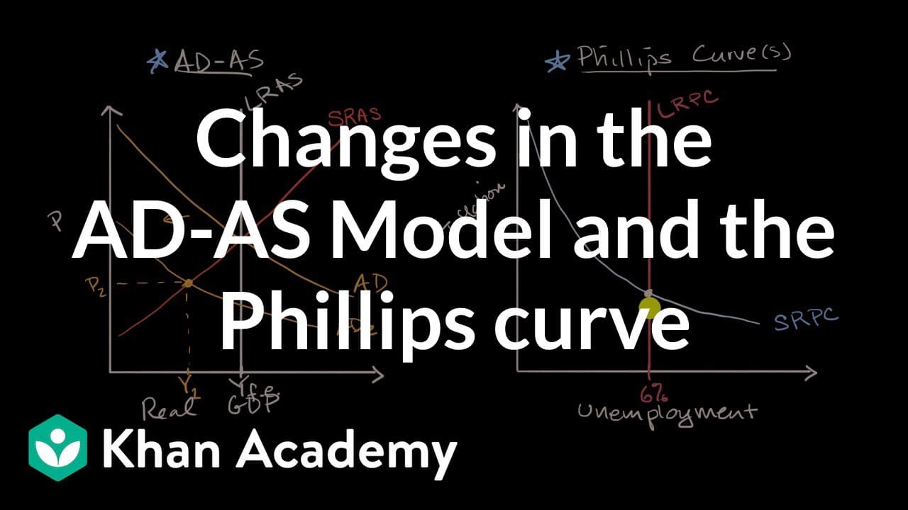 Changes in the AD-AS Model and the Phillips curve | APⓇ Macroeconomics ...