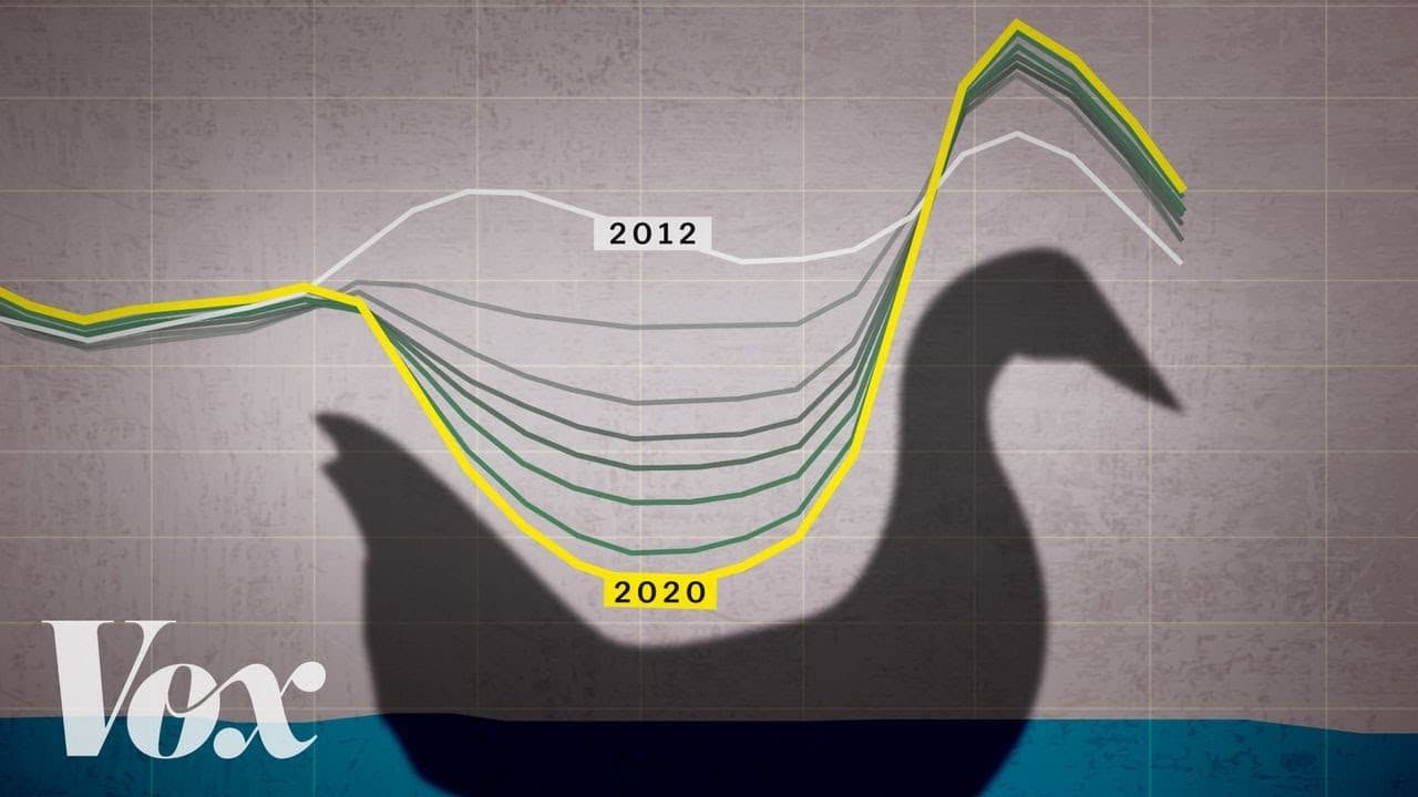 The 'duck curve' is solar energy's greatest challenge | Video Summary ...