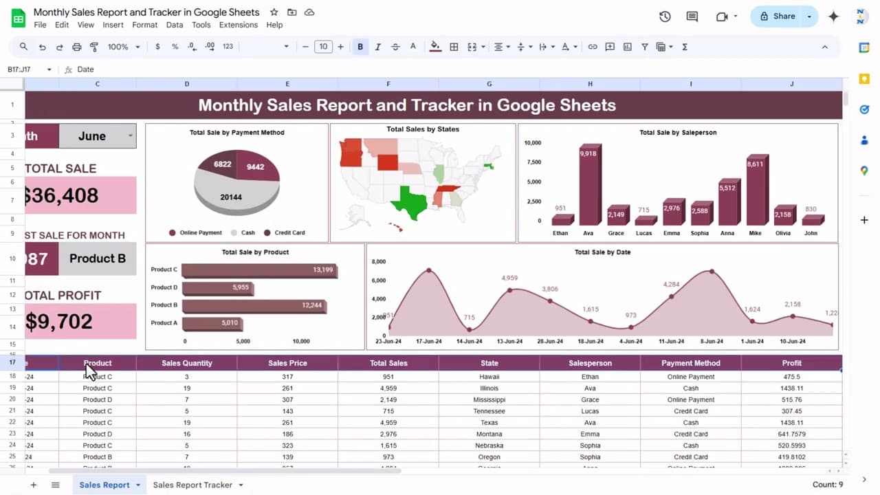 Monthly Sales Tracker and Report in Google Sheets | Step by Step ...